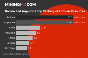 bolivia-argentna-lithium-resources - MINING.COM