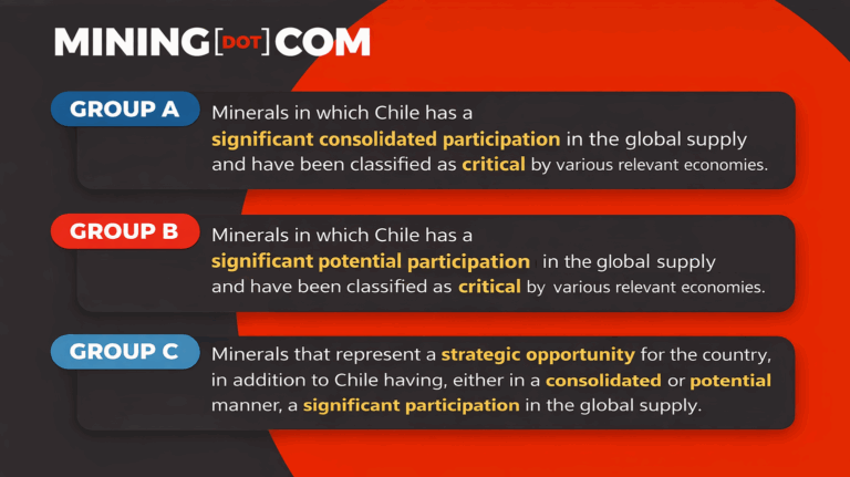 chile-critical-minerals - MINING.COM