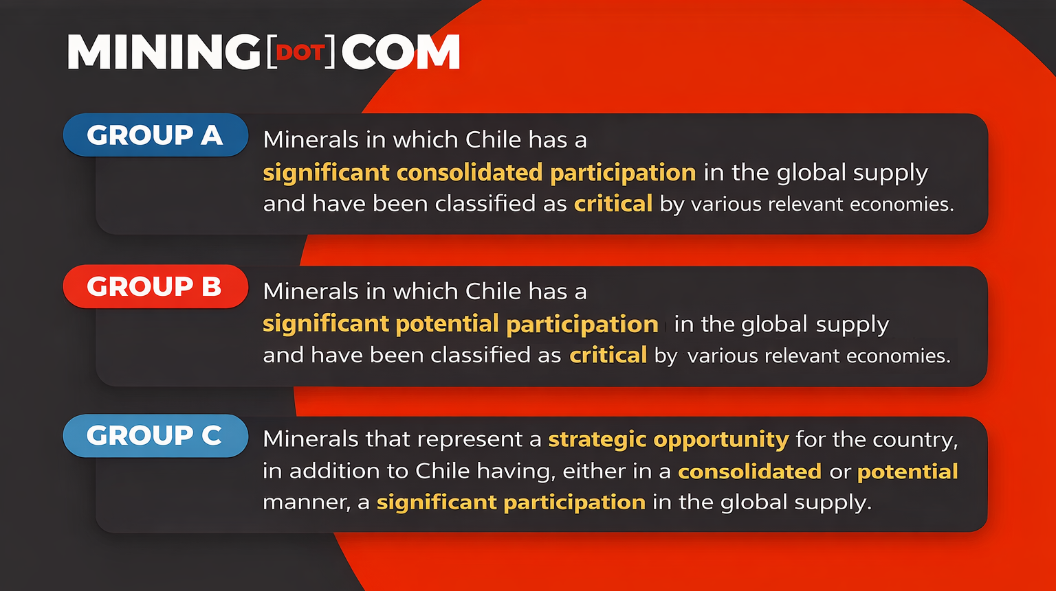 From copper to selenium: Chile maps critical minerals - MINING.COM