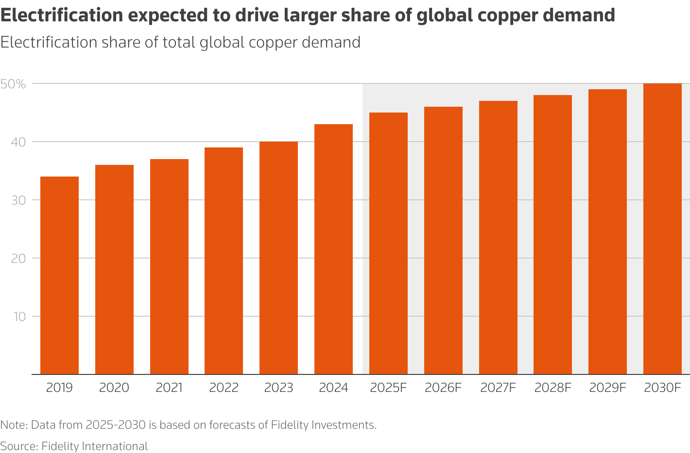 Rio Tinto and Glencore hold buyout talks to create $207 billion mega ...