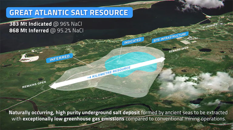 Atlas Salt Expands Strategic MOU with Sandvik Mining Supporting $132 ...