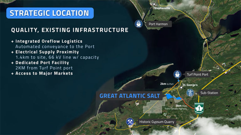 Atlas Salt Expands Strategic MOU with Sandvik Mining Supporting $132 ...