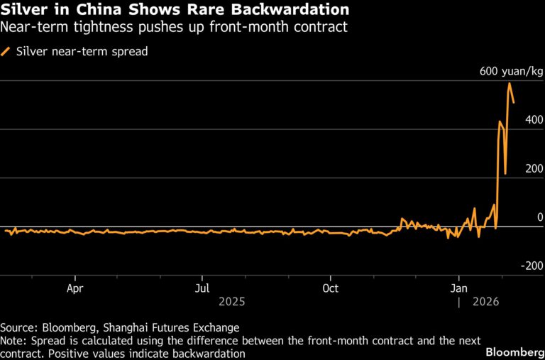 China’s big silver squeeze persists even as prices steady - MINING.COM