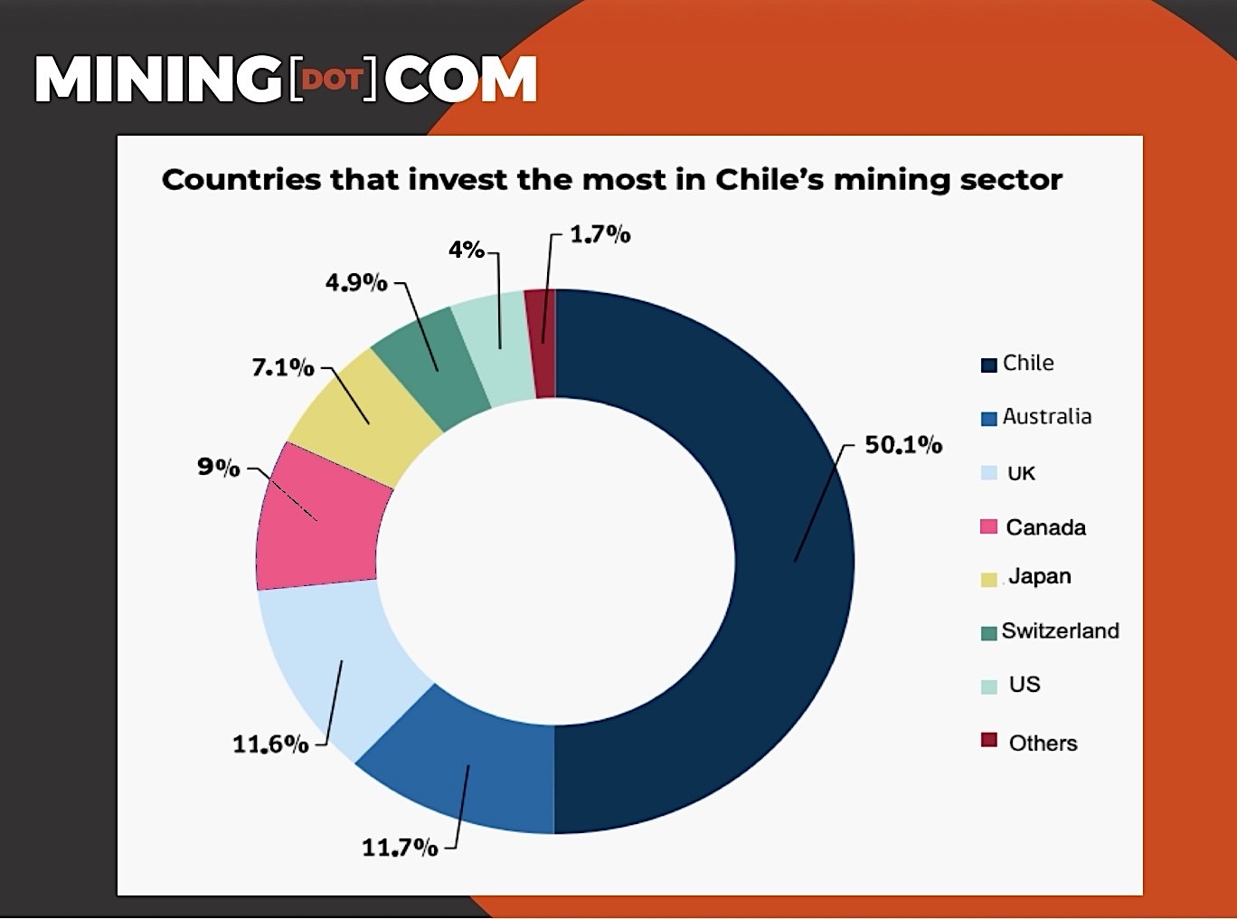 Chile mining sector faces policy test under Kast government - MINING.COM