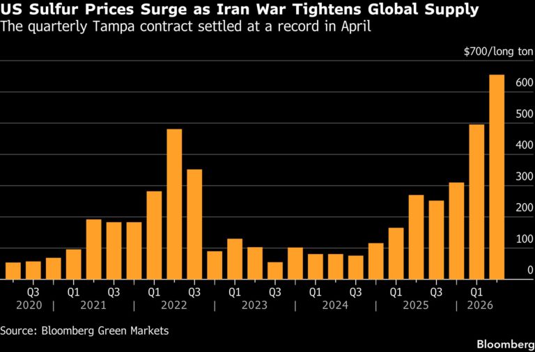 Fertilizer maker Mosaic cuts output after Iran war raises costs ...
