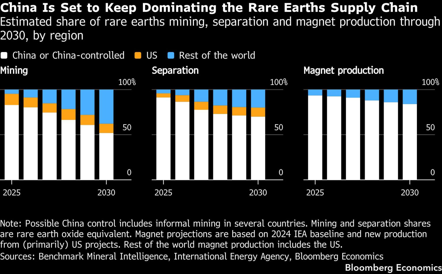 Pentagon doubts over rare earths deal provoke White House clash ...