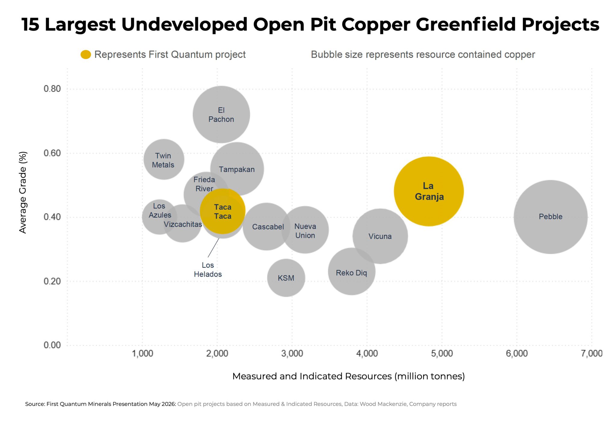 first quantum minerals la granja resources - MINING.COM