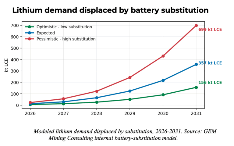 lithium demand dispalced - MINING.COM